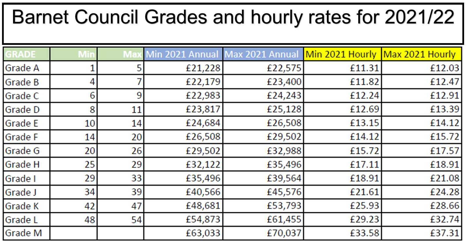 Barnet UNISON – A trade union for Barnet Council workers and outsourced ...