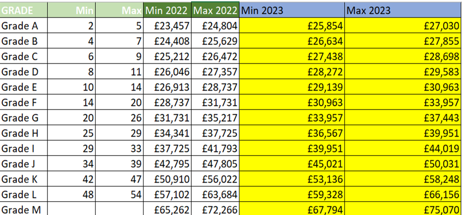 BreakingNEWS National Pay 2023 Update Barnet UNISON BreakingNEWS National Pay 2023 Update Barnet UNISON