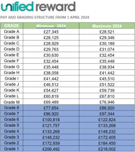 Updated Barnet Council Grades – includes new National Pay Award ...